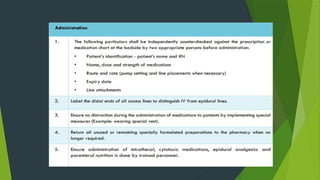SAFE MEDICATION PRACTICES IN HOSPITAL... | PPTX