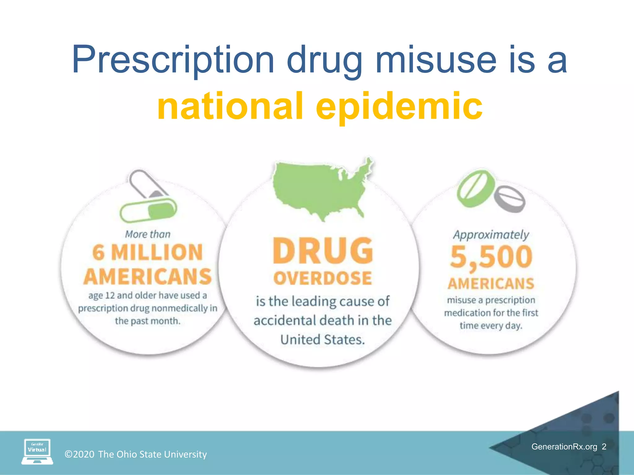 SAFE MEDICATION PRACTICES GEN Rx 03 24 22.pptx