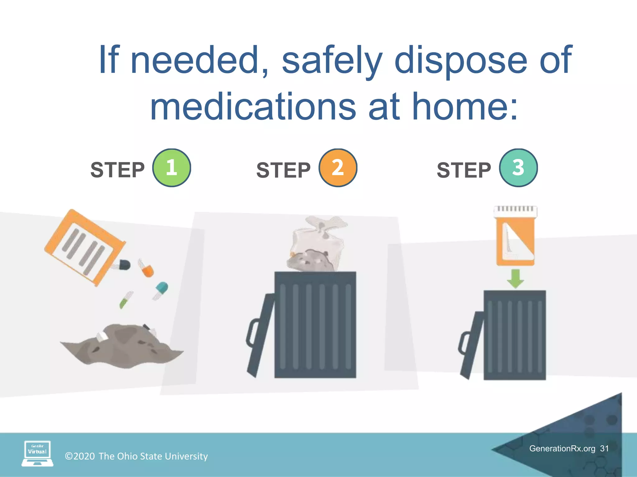 SAFE MEDICATION PRACTICES GEN Rx 03 24 22.pptx