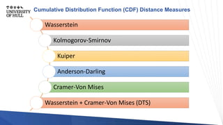 SafeML: Safety Monitoring of Machine Learning Classifiers through ...