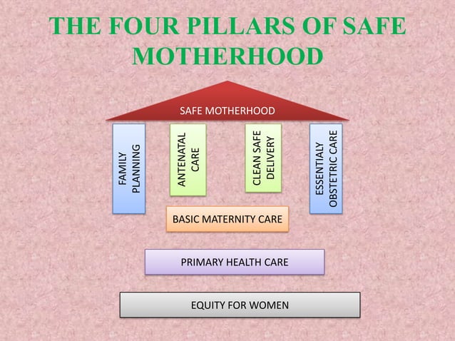 Safe motherhood | PPTX