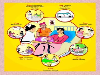 Safe motherhood | PPTX