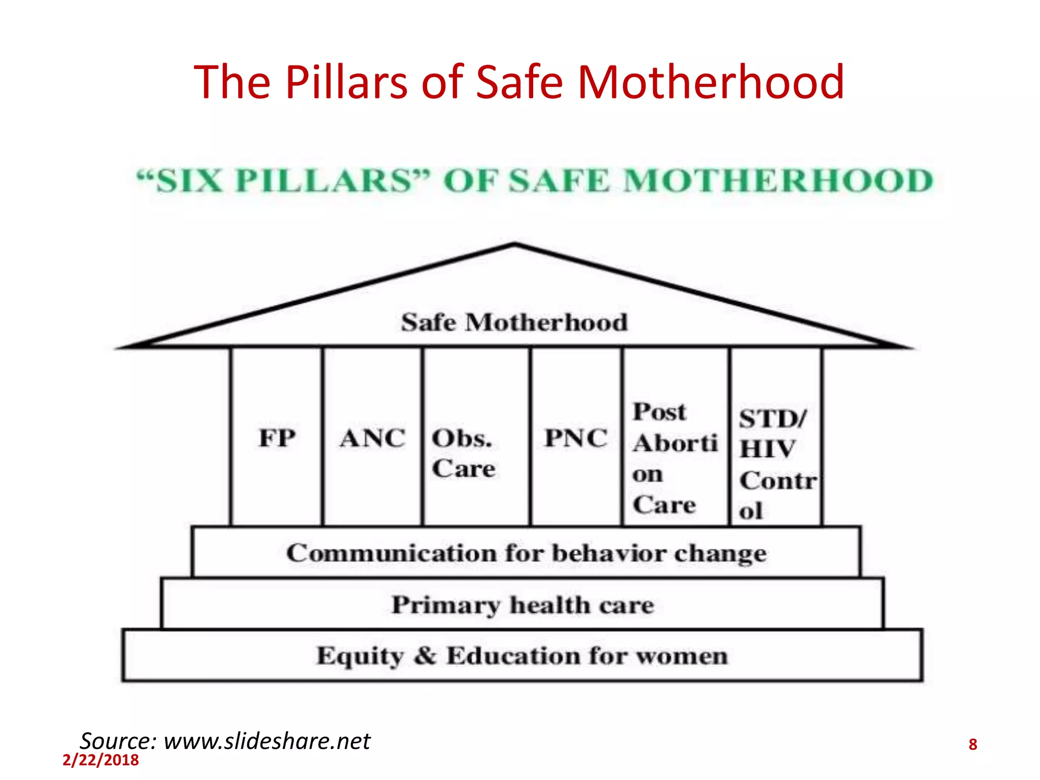 Safe motherhood | PPTX