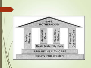 Safe motherhood | PPT