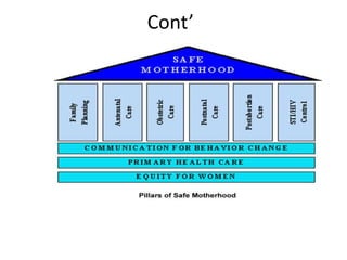SAFE MOTHERHOOD.pptx
