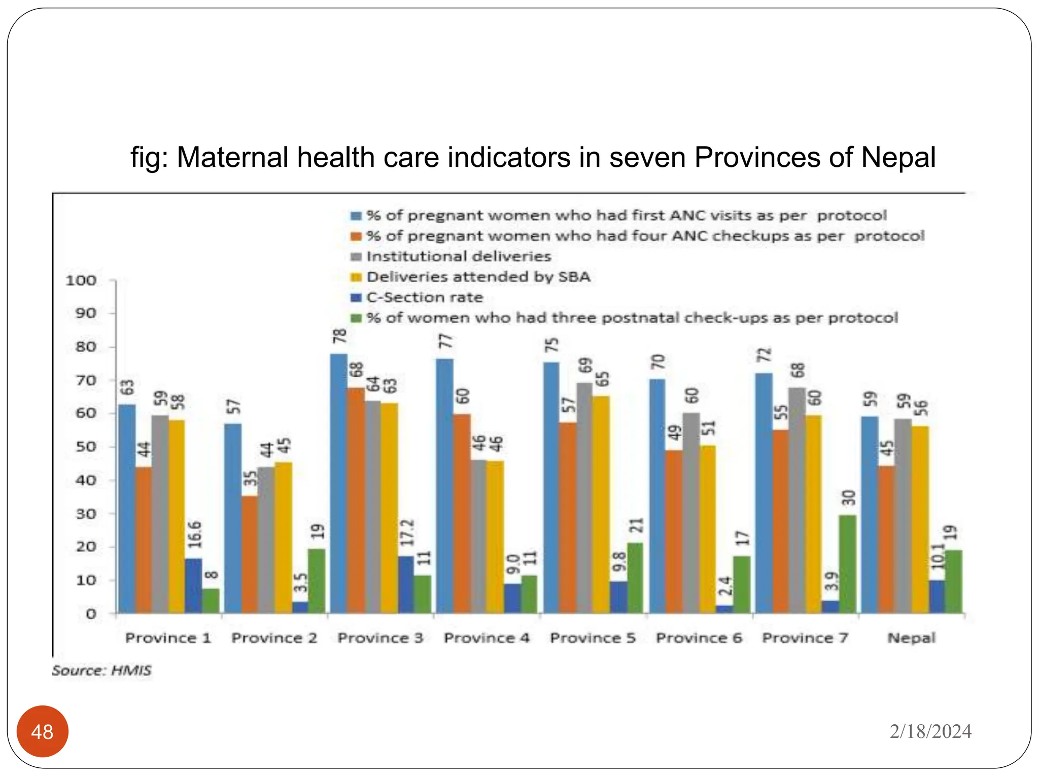 Safe motherhood Nepal presentation.pptx