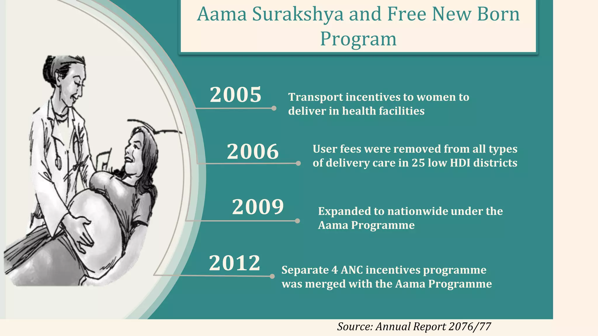Safe Motherhood Program in Nepal: Challenges and Way Forward | PPTX