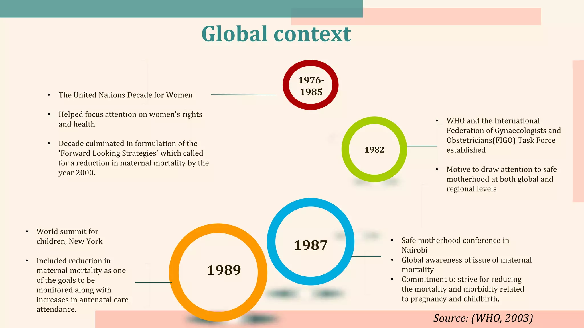Safe Motherhood Program in Nepal: Challenges and Way Forward | PPTX
