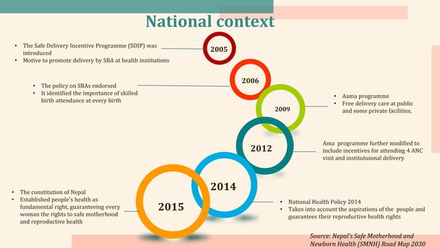 Safe Motherhood Program in Nepal: Challenges and Way Forward | PPTX