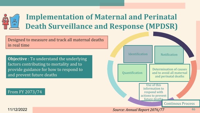 Safe Motherhood Program in Nepal: Challenges and Way Forward | PPTX