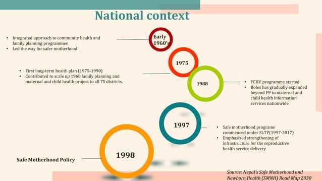 Safe Motherhood Program in Nepal: Challenges and Way Forward | PPTX