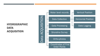Hydrographic Surveying : Safe Navigation | PPT
