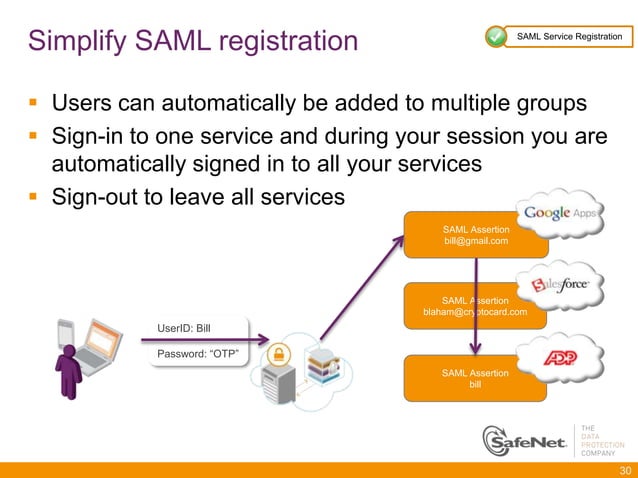 Safenet Authentication Service, SAS | PPT