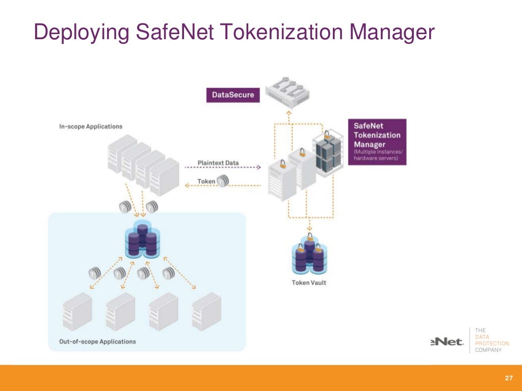 SafeNet Enterprise Key and Crypto Management