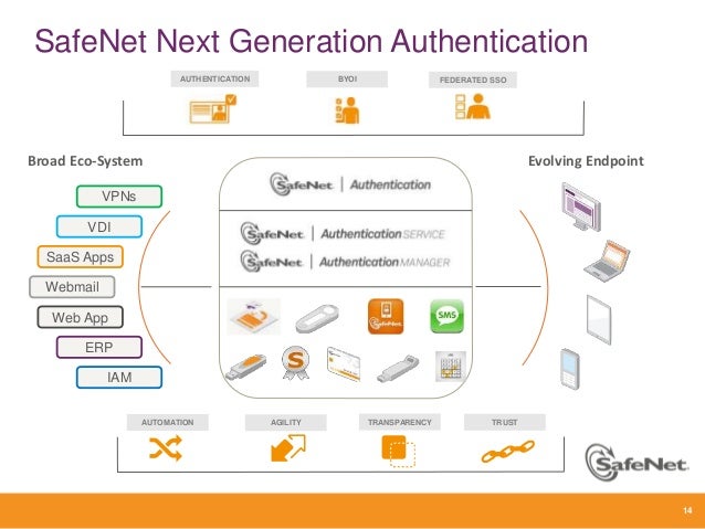 SafeNet overview 2014