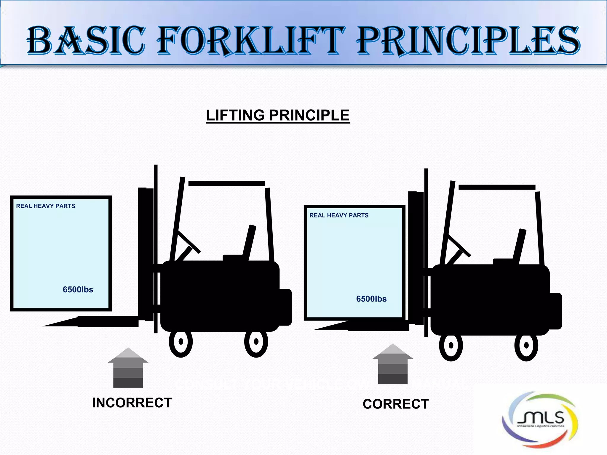 Safe operating of forklift | PPTX