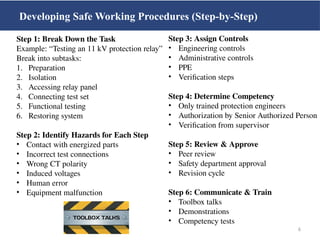 Safe Operating Procedures FOR (1).pptx