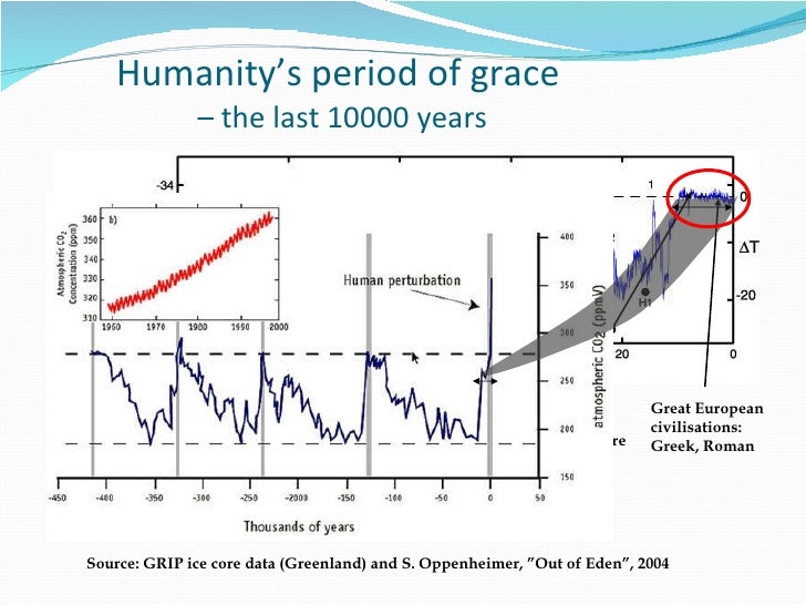 Safe Operating Space For Humanity - HEB