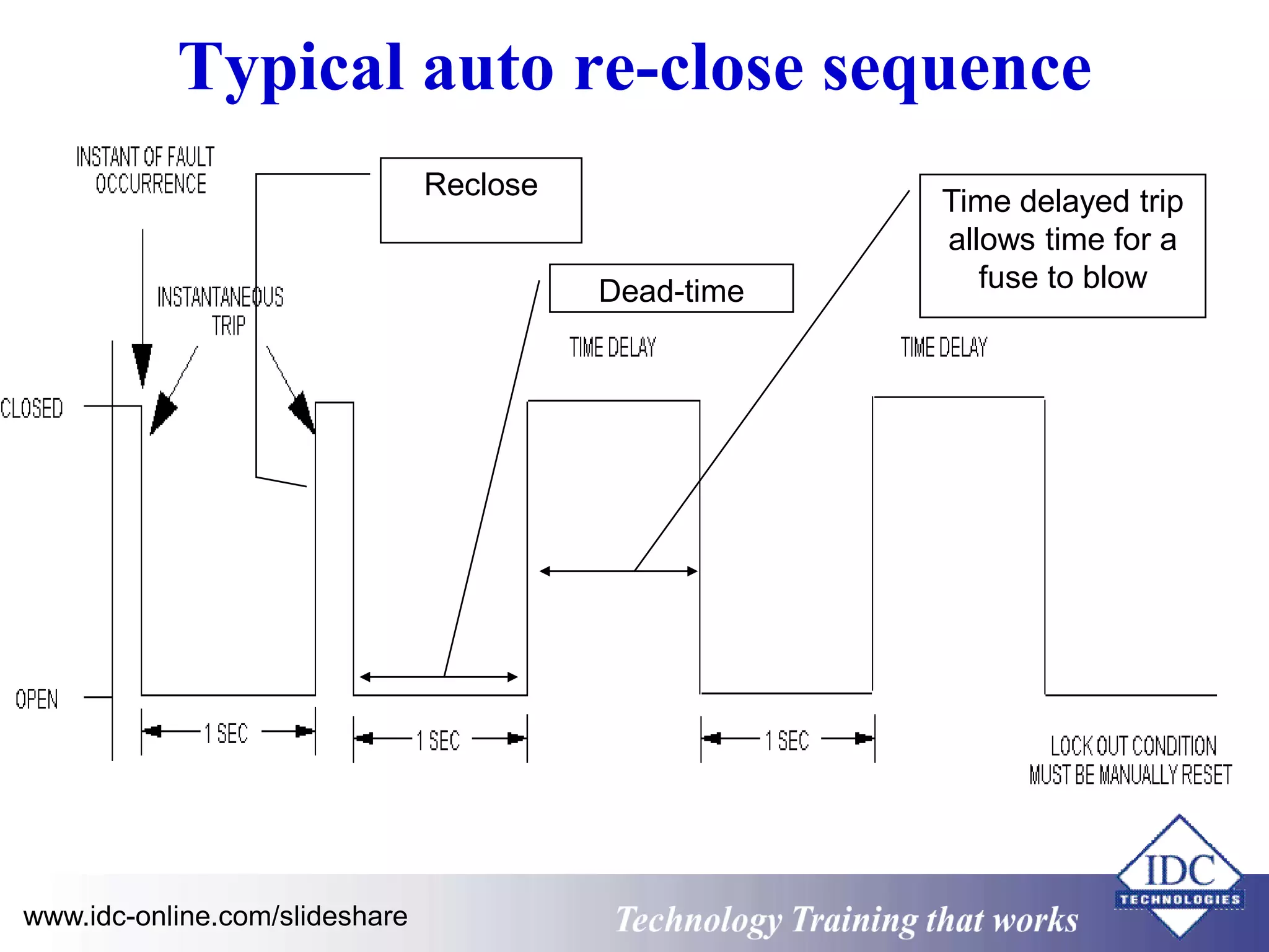 Safe Operation and Maintenance of Circuit Breakers and Switchgear | PPT