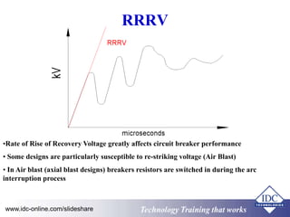 Safe Operation and Maintenance of Circuit Breakers and Switchgear | PPT