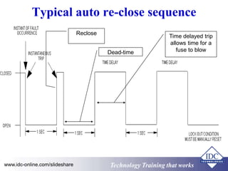 Safe Operation and Maintenance of Circuit Breakers and Switchgear | PPT