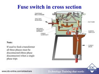 Safe Operation and Maintenance of Circuit Breakers and Switchgear | PPT