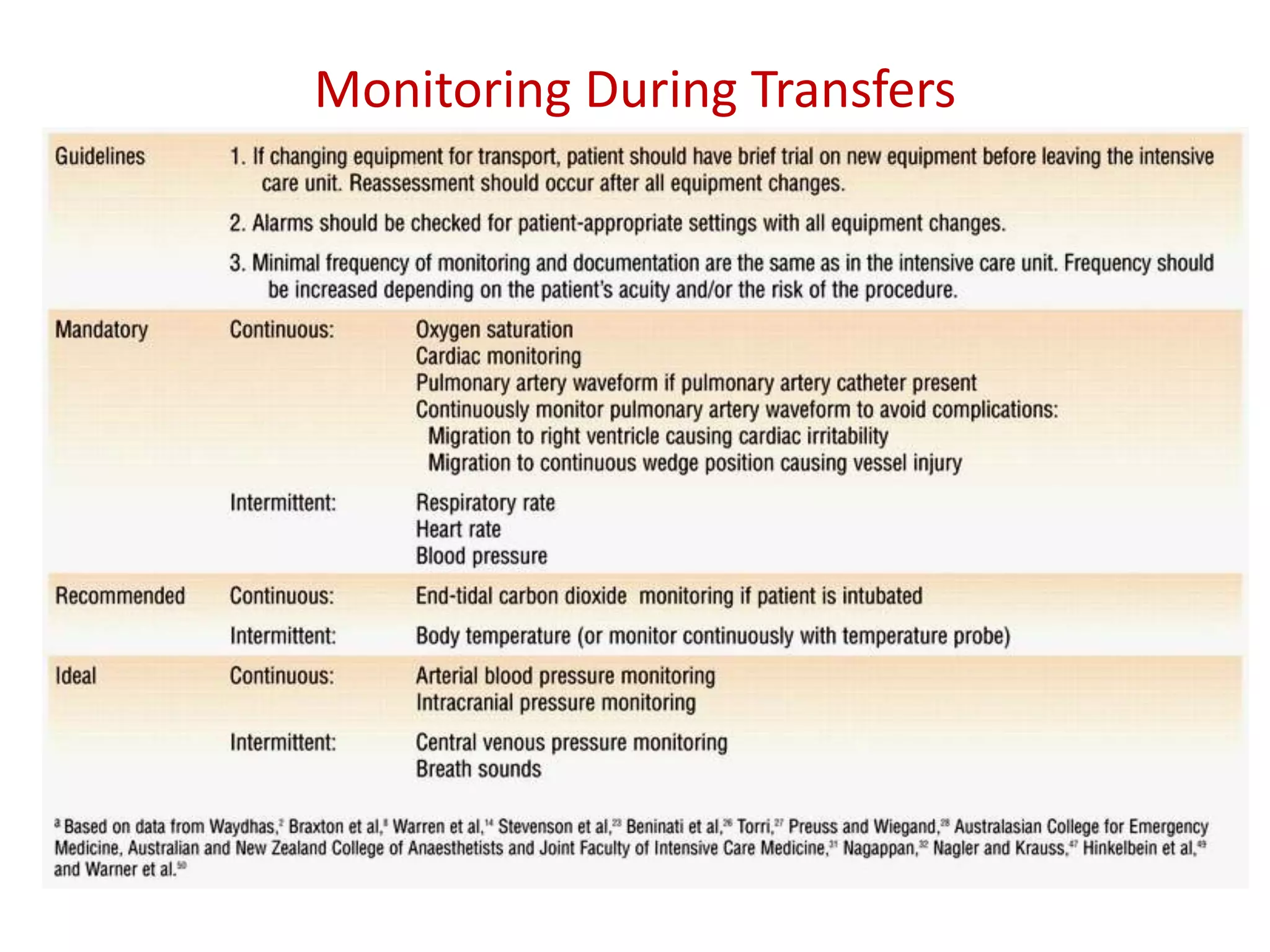 SAFE PATIENT TRANSFERS | PPTX