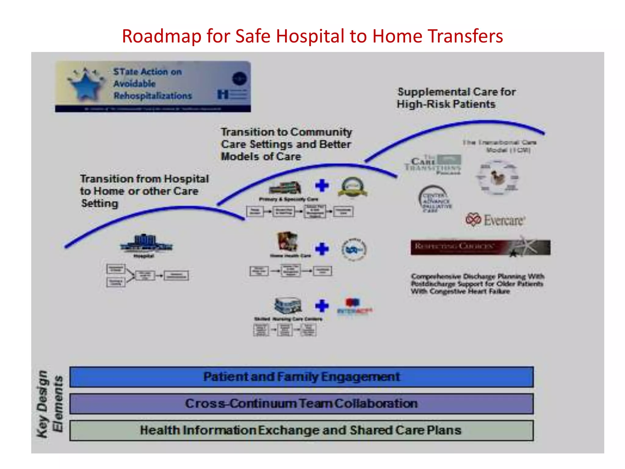 SAFE PATIENT TRANSFERS | PPTX