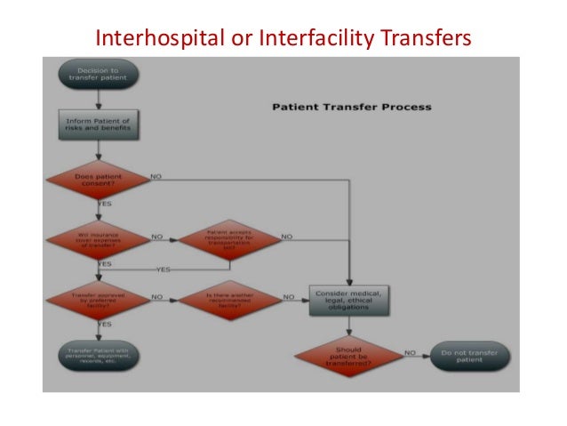 SAFE PATIENT TRANSFERS