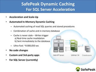 SafePeak - In-Memory Dynamic Caching | PPTX