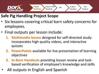 Safe Pig Handling | PPTX