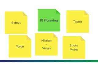 SAFe® PI Planning - 4 locations - but how? | PDF
