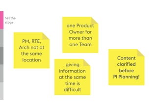 SAFe® PI Planning - 4 locations - but how? | PDF
