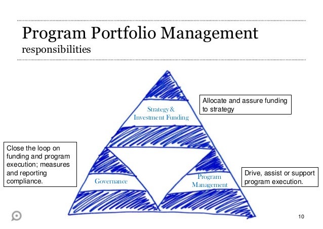 SAFe portfolio management @ Knowit nov 28