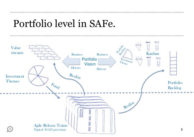 SAFe portfolio management @ Knowit nov 28