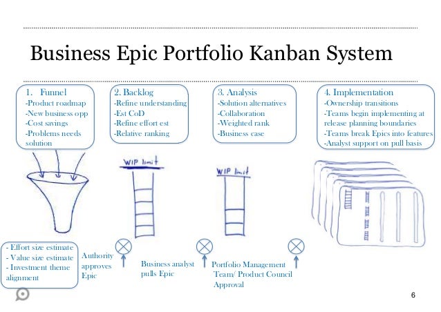 SAFe portfolio management @ Knowit nov 28