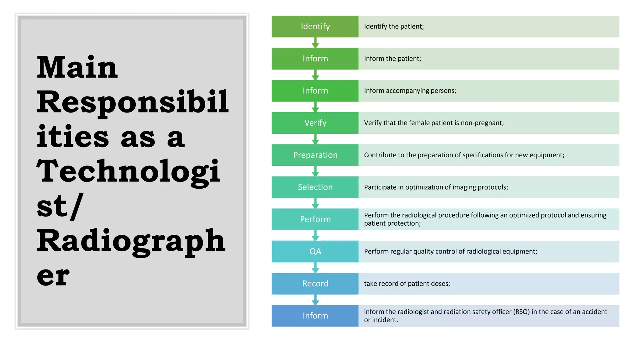 Safe practices in imaging dept. | PPTX