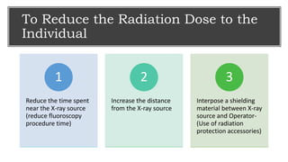 Safe practices in imaging dept. | PPTX