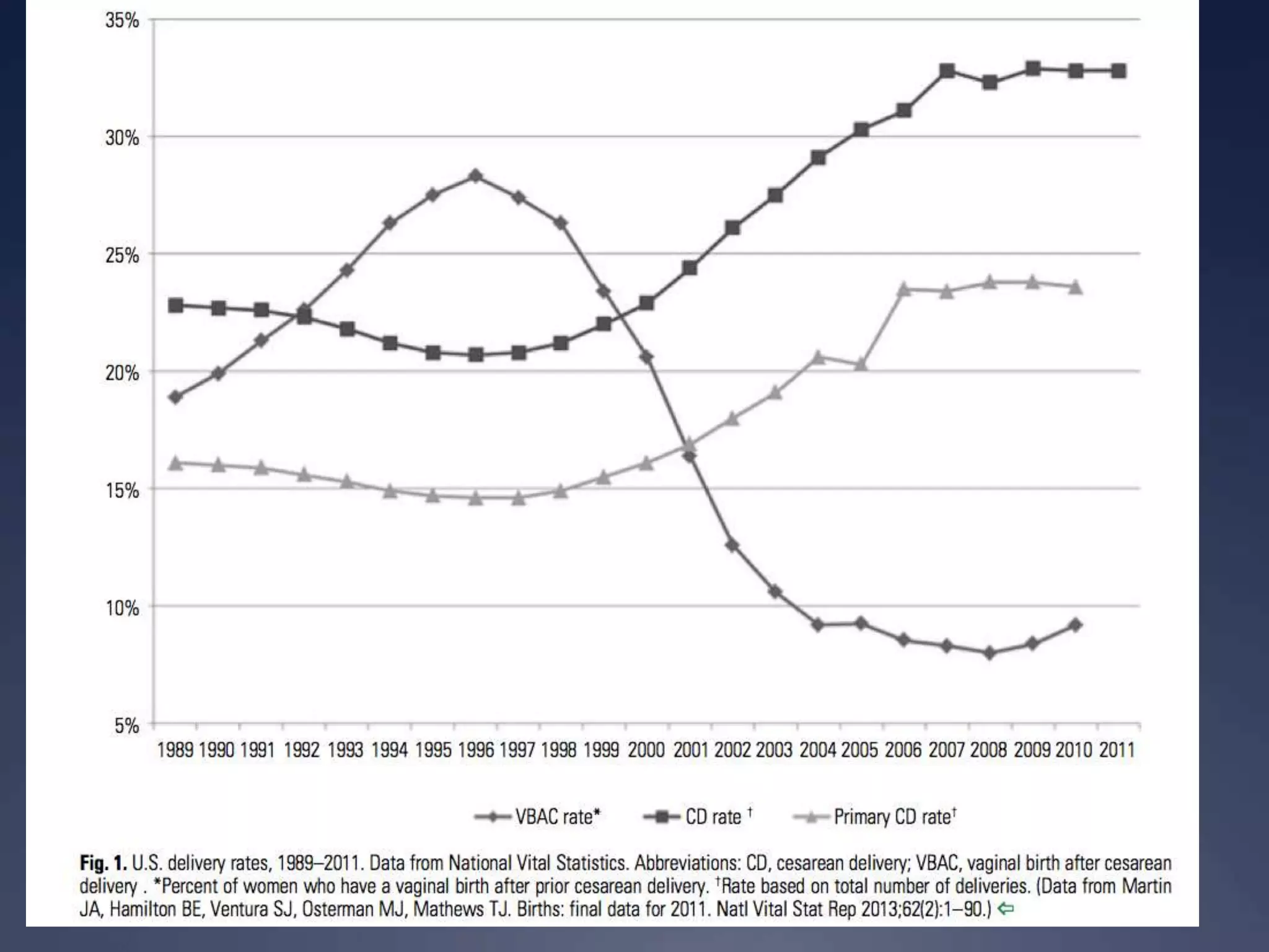 Safe prevention of primary cesarean section | PPTX