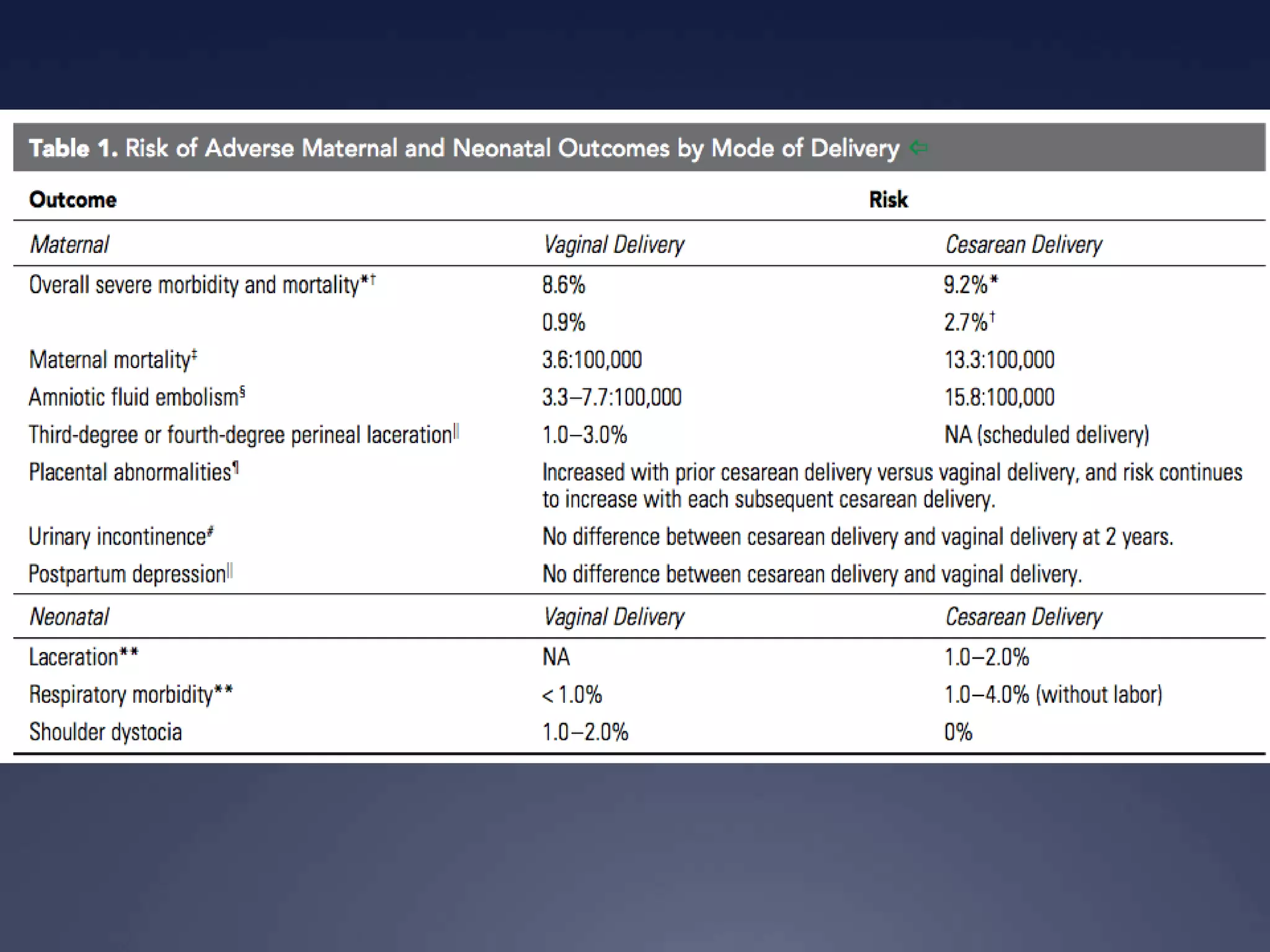 Safe prevention of primary cesarean section | PPTX