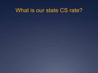 Safe prevention of primary cesarean section | PPTX