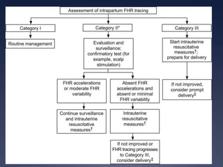 Safe prevention of primary cesarean section | PPT