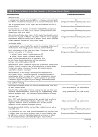Safe Prevention of the Primary Cesarean Delivery.pdf