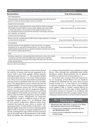 Safe Prevention of the Primary Cesarean Delivery.pdf