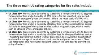 Safe ratings and testing standards | PPT