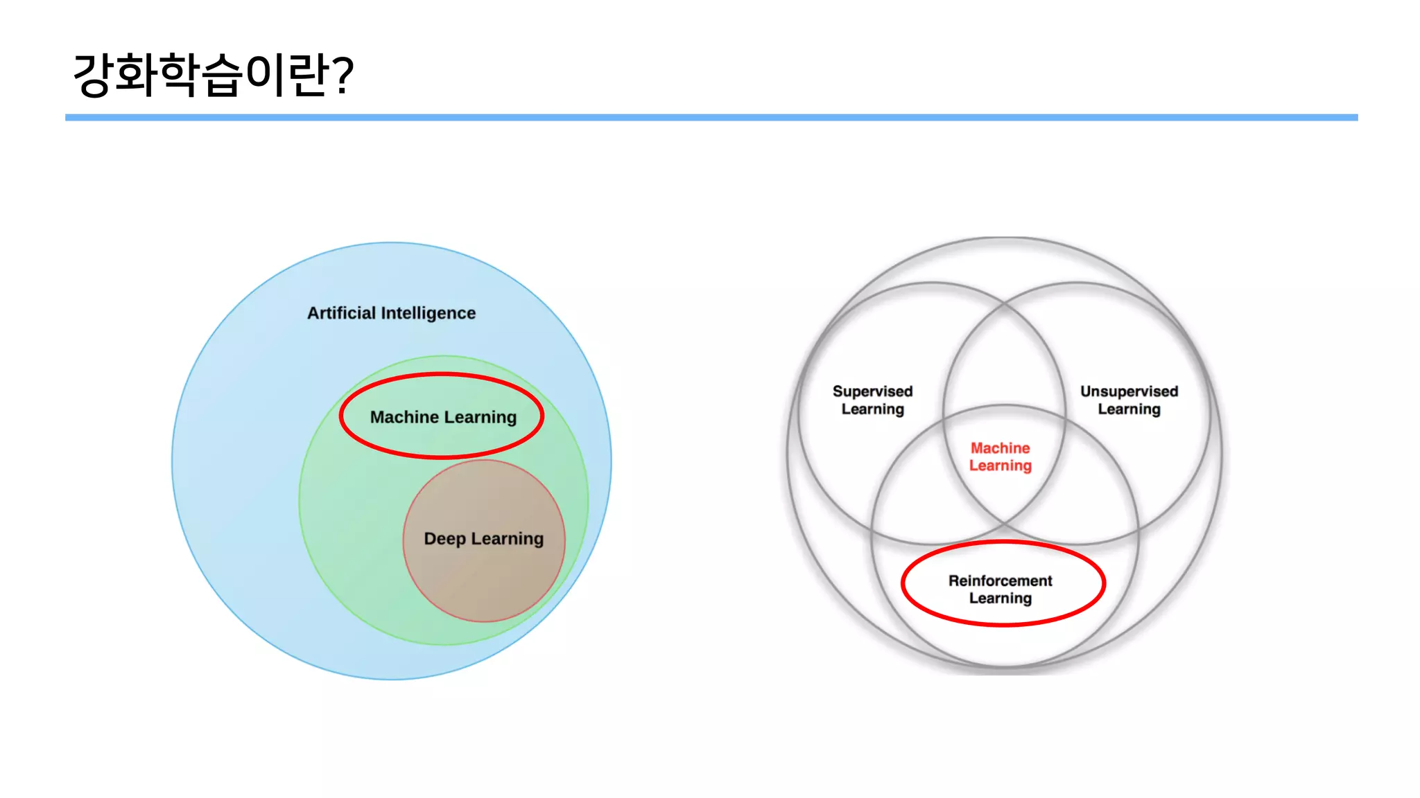 Safe Reinforcement Learning | PDF