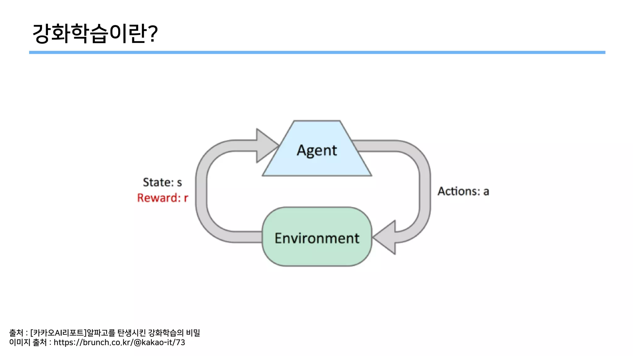 Safe Reinforcement Learning | PDF