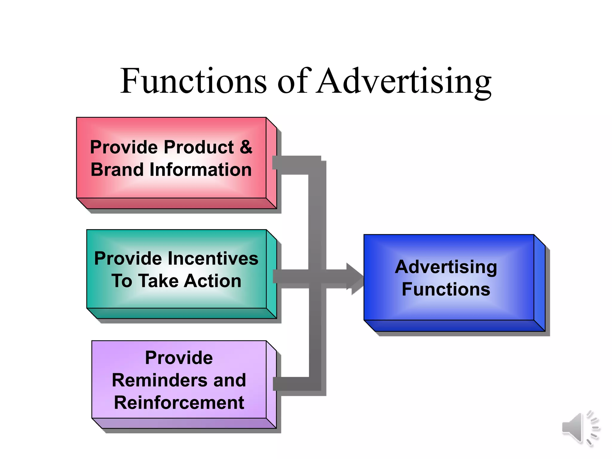 Road safety advertising | PPTX