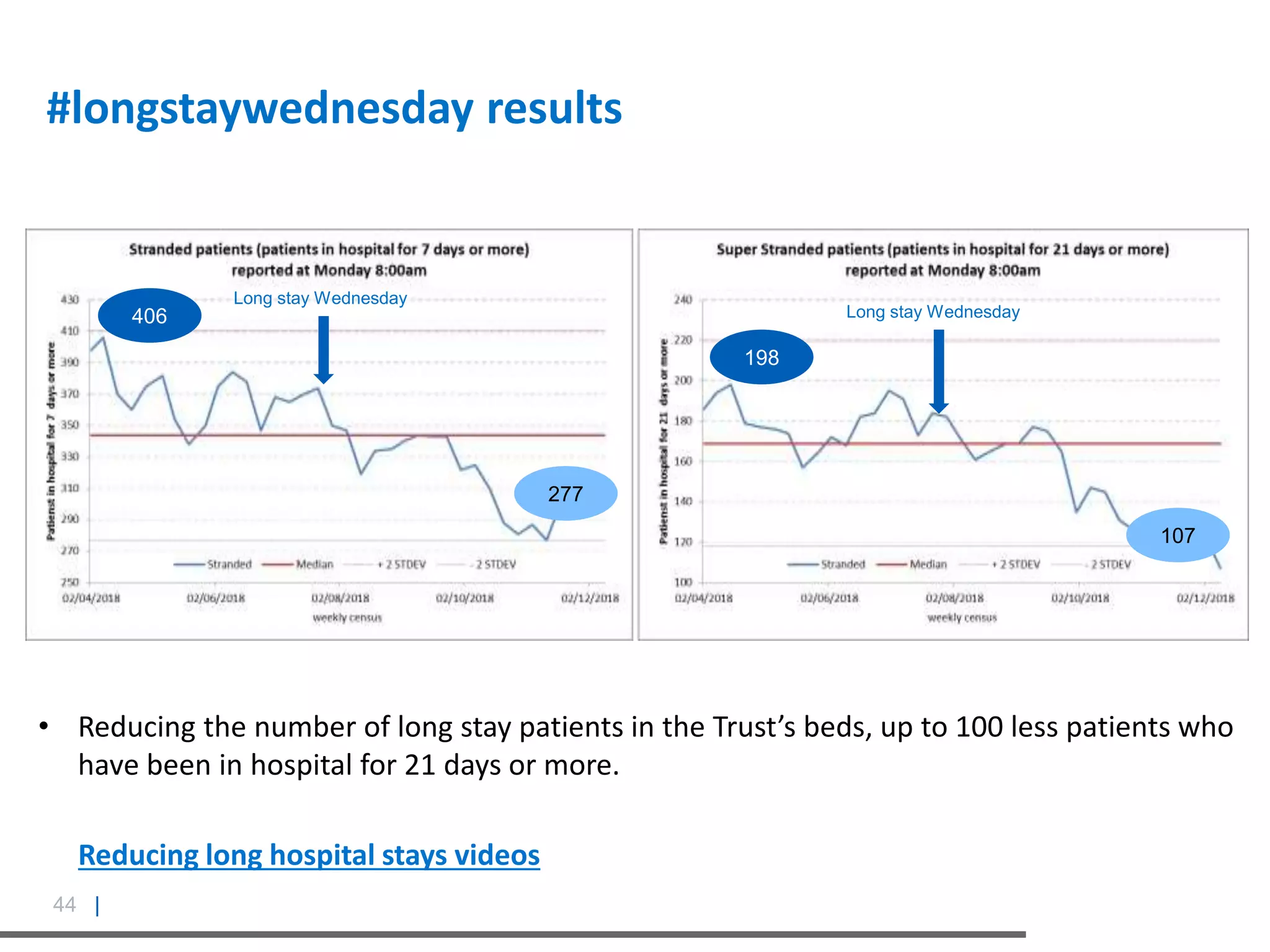 SAFER patient flow bundle, Red2Green days and #EndPJparalysis slide set ...