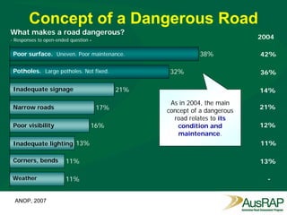 Safer Roads By David Moir | PDF